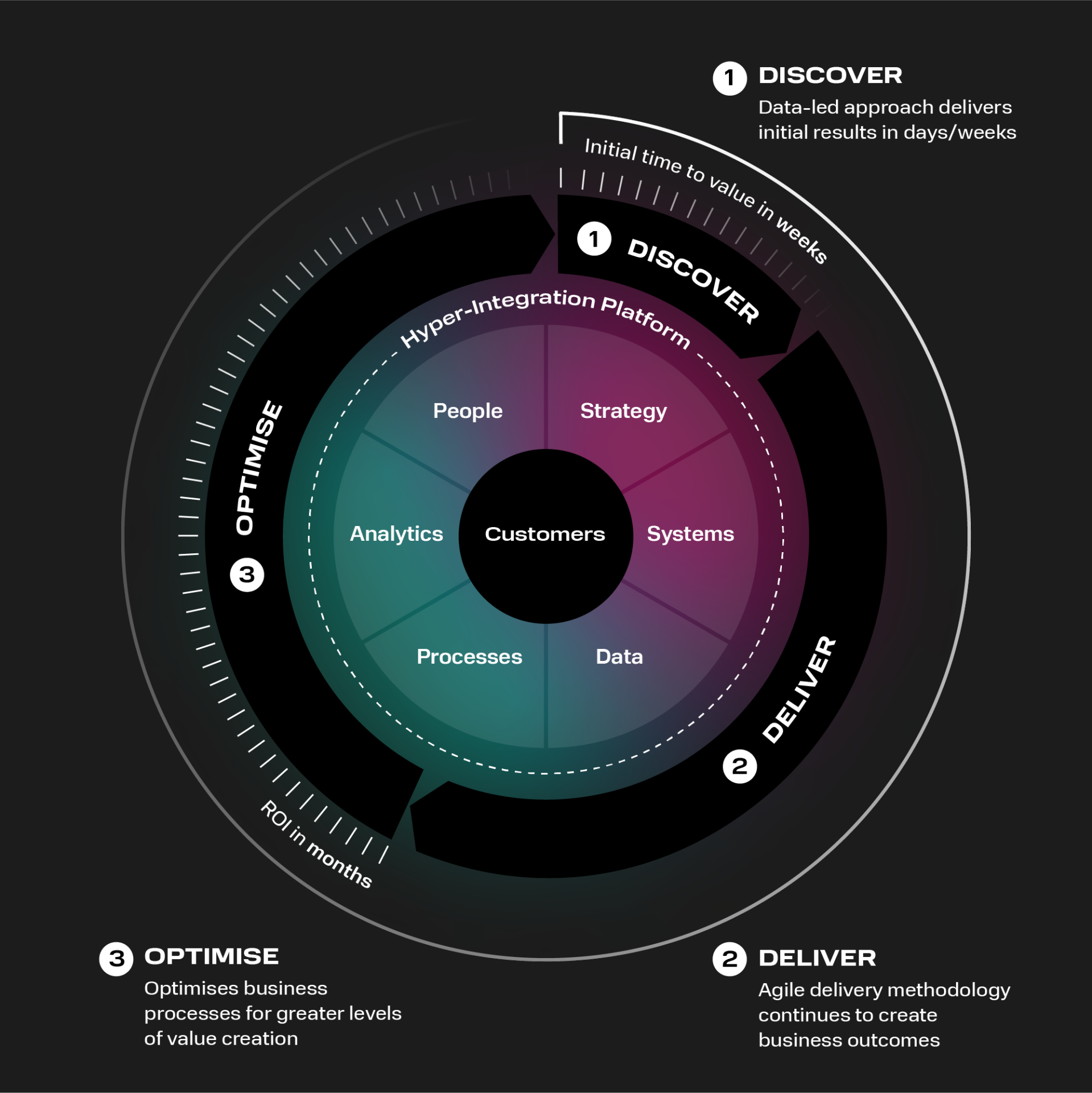 Why Xiatech - Xiatech