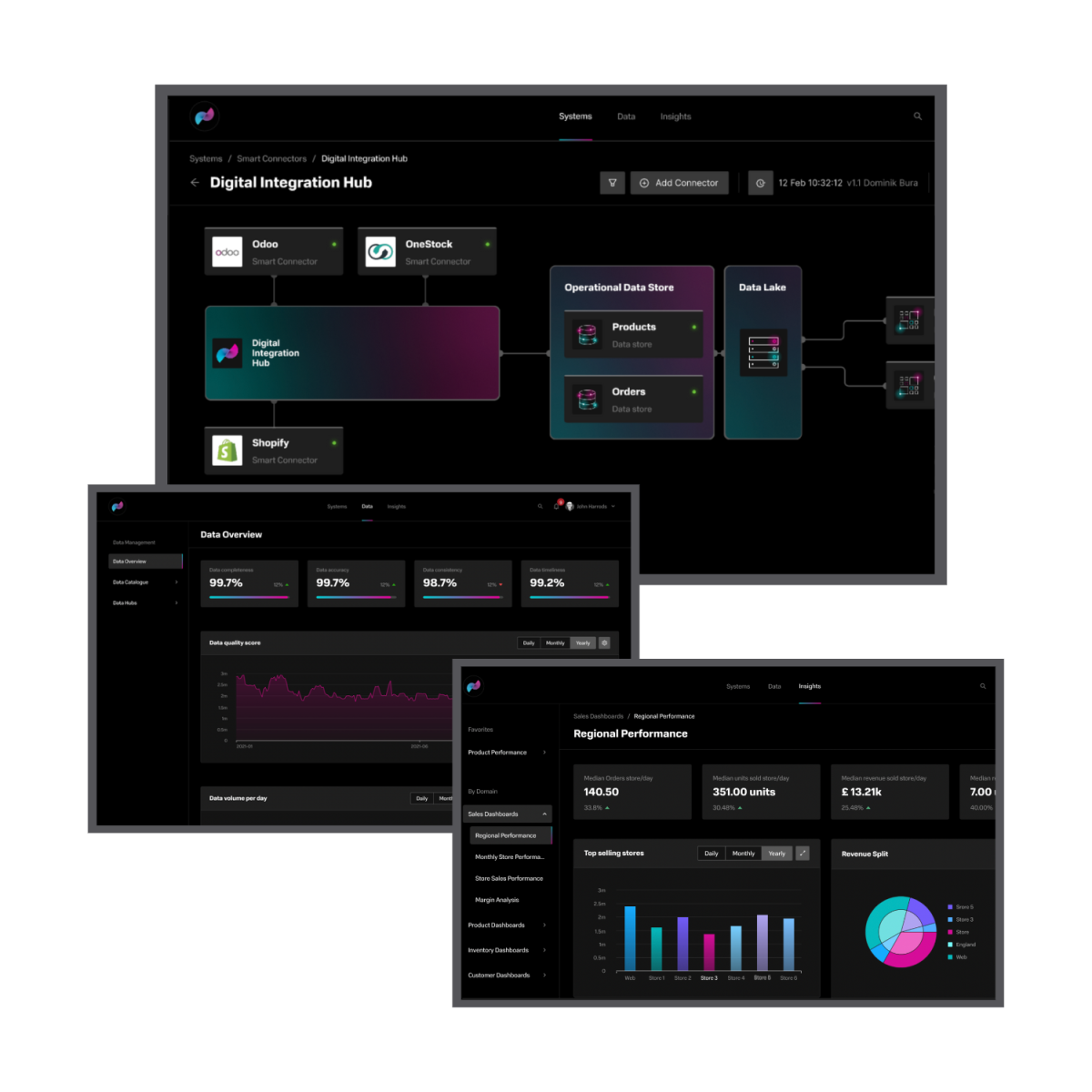 Accelerate business transformation - Xiatech