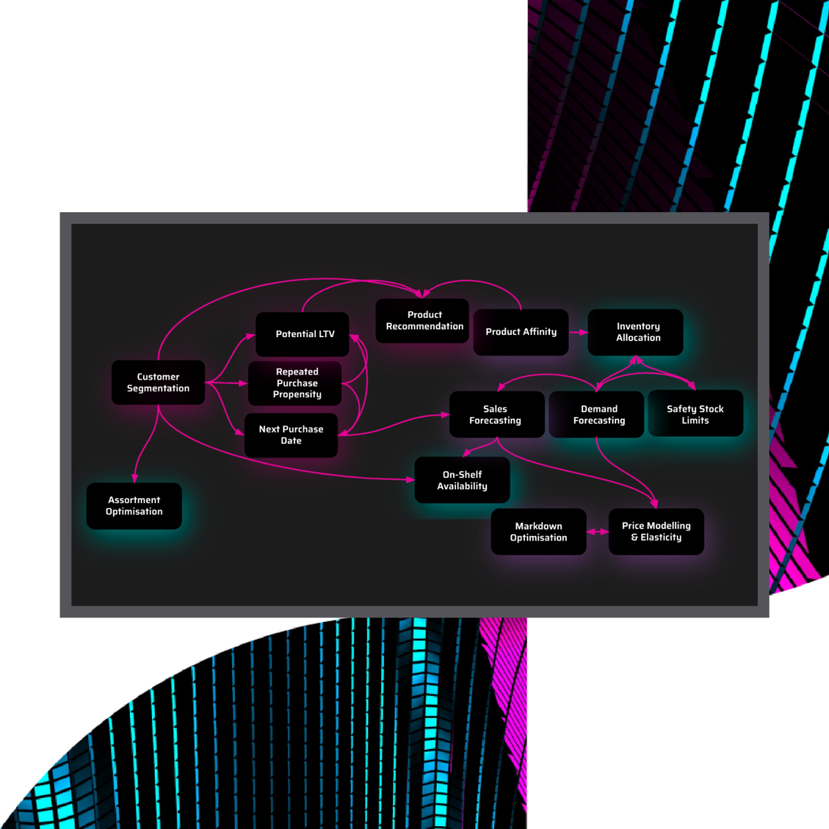 Accelerate business transformation - Xiatech