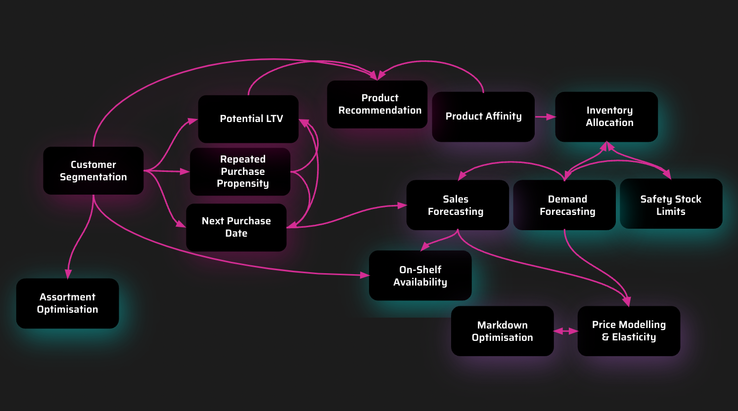 Composable AI - Xiatech