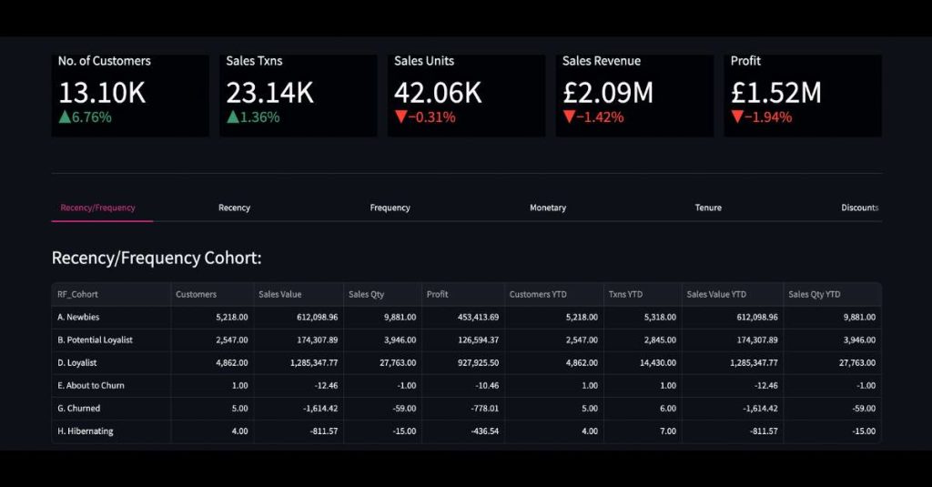 Sales Archives - Xiatech