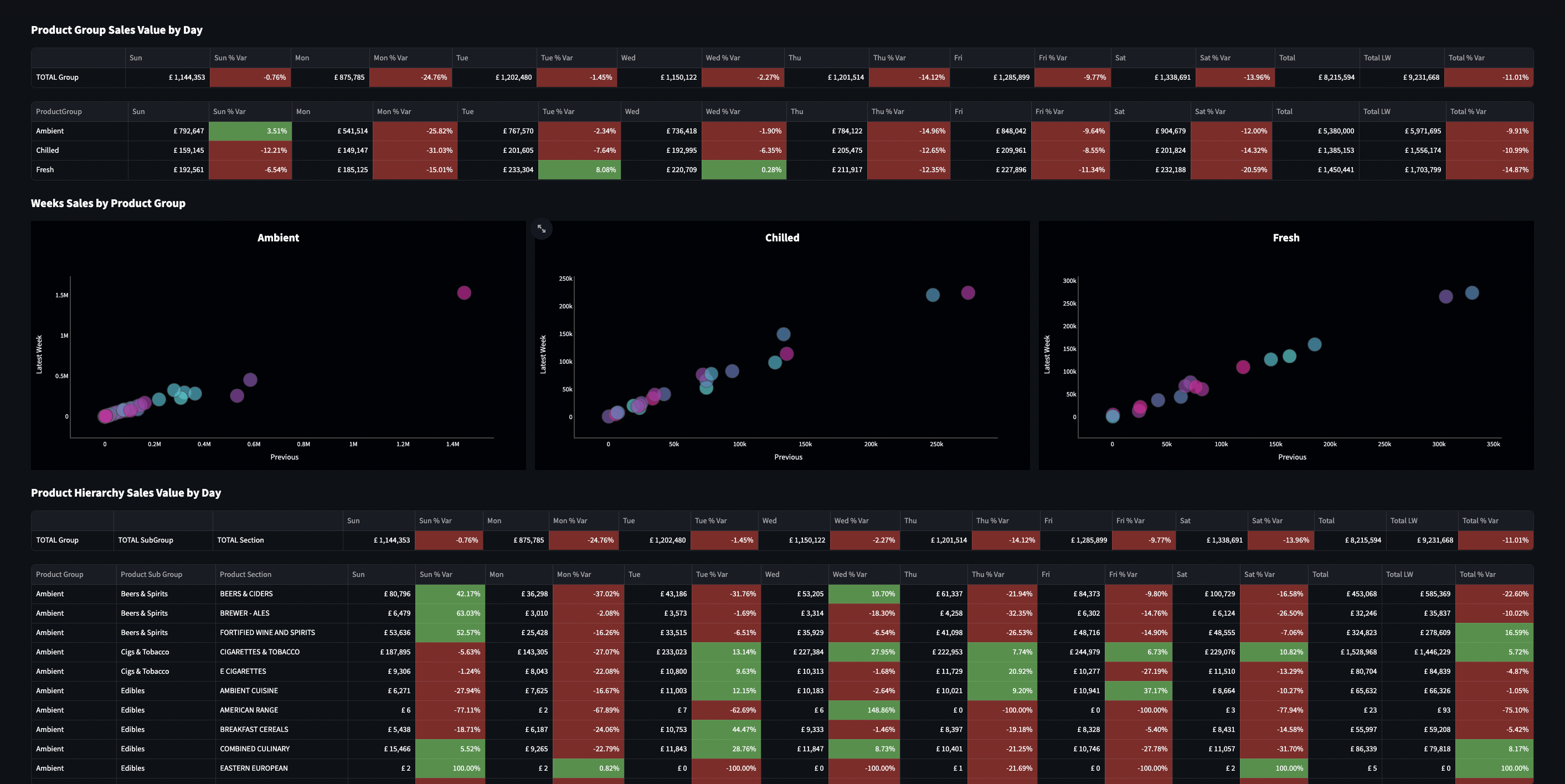 Merch Daily Sales Dashboard - Xiatech