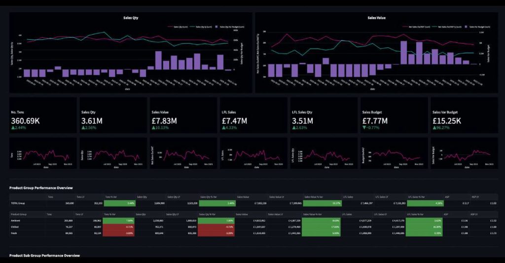 Merch Trading Pack Dashboard - Xiatech
