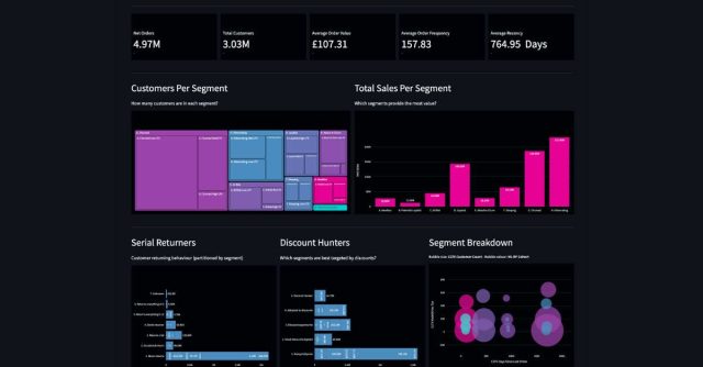Single Customer View (Customer Data Hub) - Xiatech