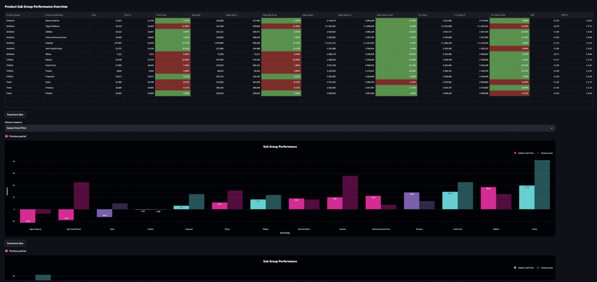 Sub Product Performance Dashboard - Xiatech